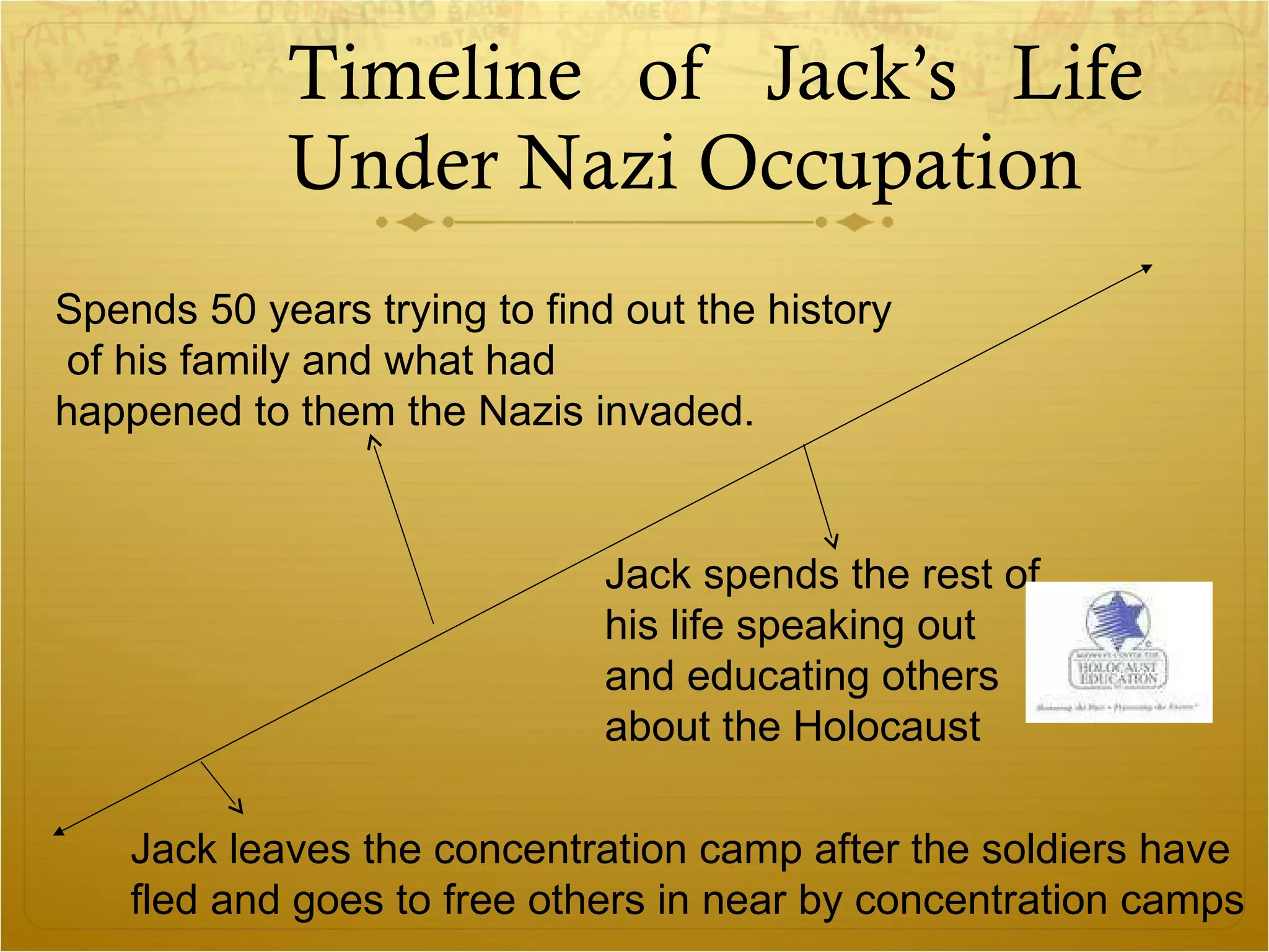 Jack Mandelbaum Courage project | PPT