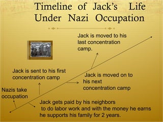 Jack Mandelbaum Courage project | PPT