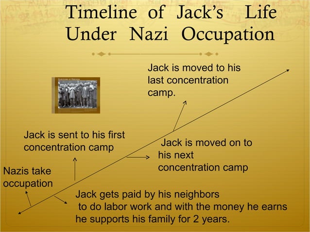 Jack Mandelbaum Courage project | PPT