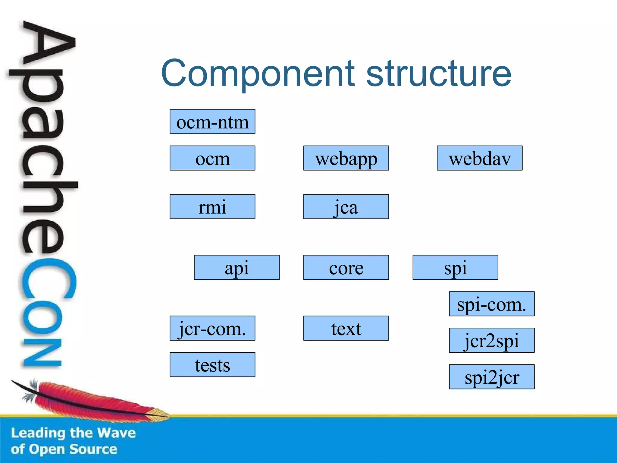 Design and architecture of Jackrabbit | PPT