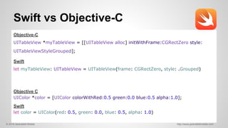 WWDC 2014 Recap & Swift Introduction | PPT
