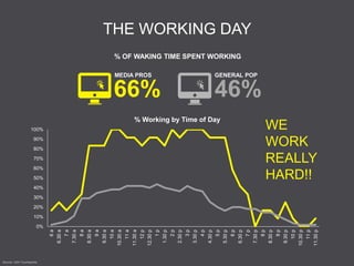 Are You Normal? | PPT