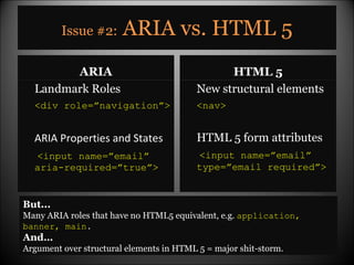 An Introduction to WAI-ARIA | PPT