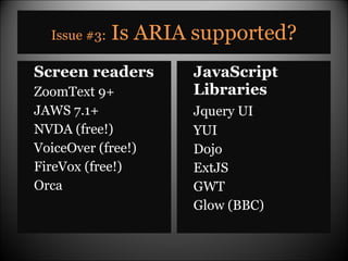 An Introduction to WAI-ARIA | PPT