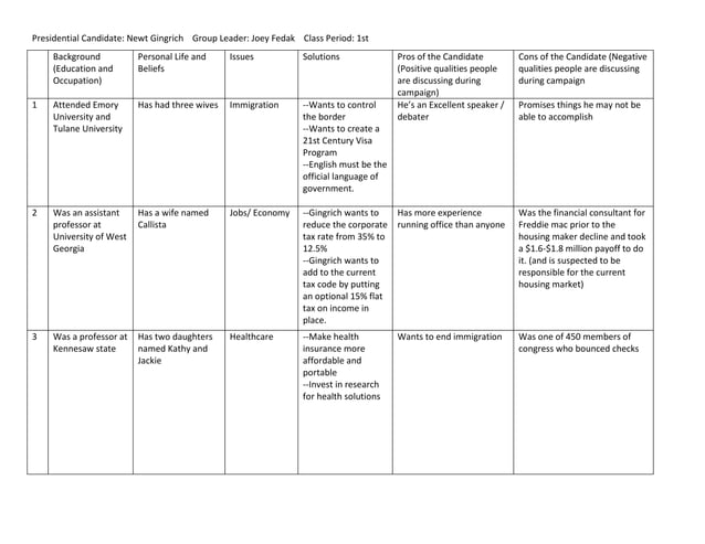 Jackson 1st Period Newt Gingrich Graphic Organizer | PPT