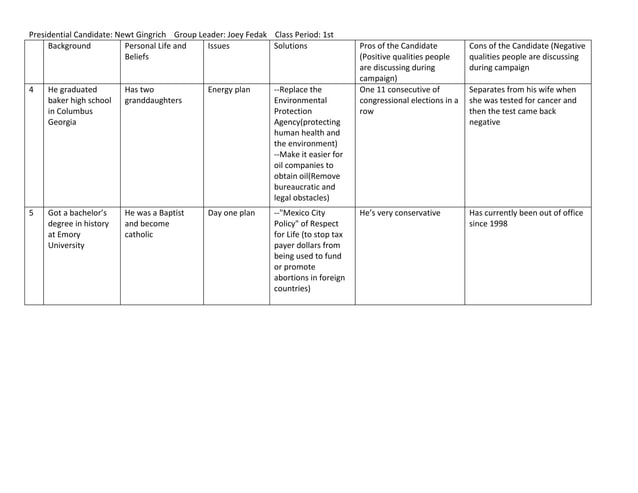 Jackson 1st Period Newt Gingrich Graphic Organizer | PPT