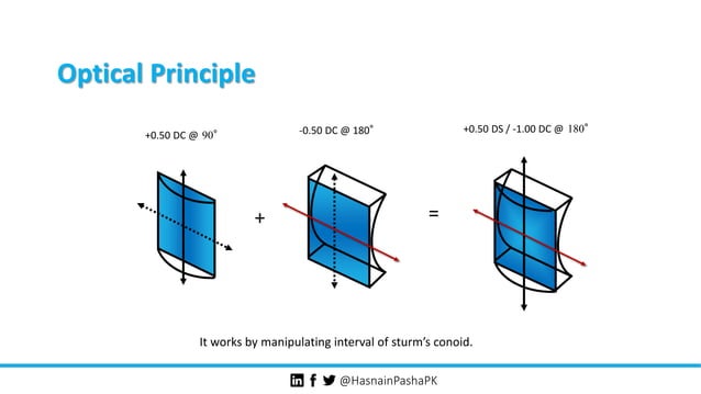 Jackson Cross Cylinder | PPTX
