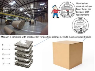 01/10/2019 - Jackson Paper Manufacturing | PDF