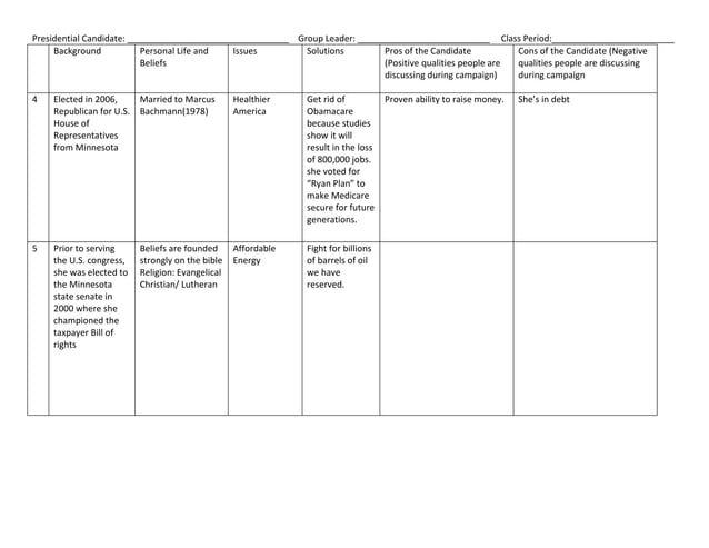 Jackson Period 1 Bachmann Graphic Organizer | PPT