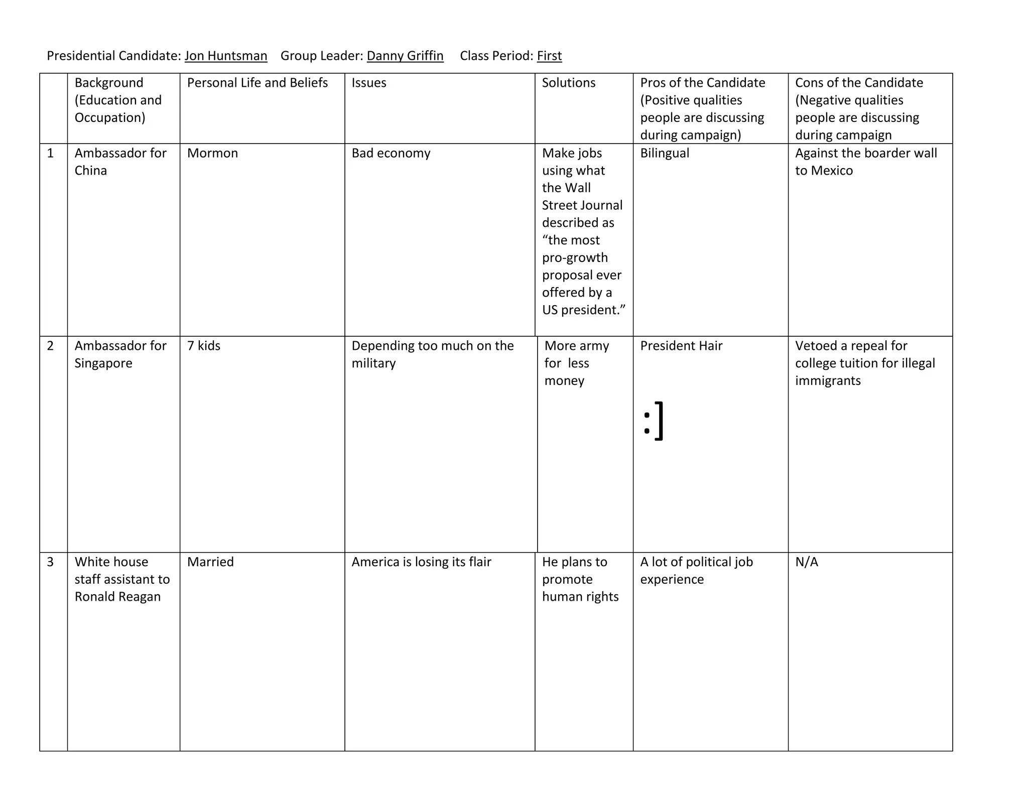 Jackson Period 1 Huntsman Graphic Organizer | PPT