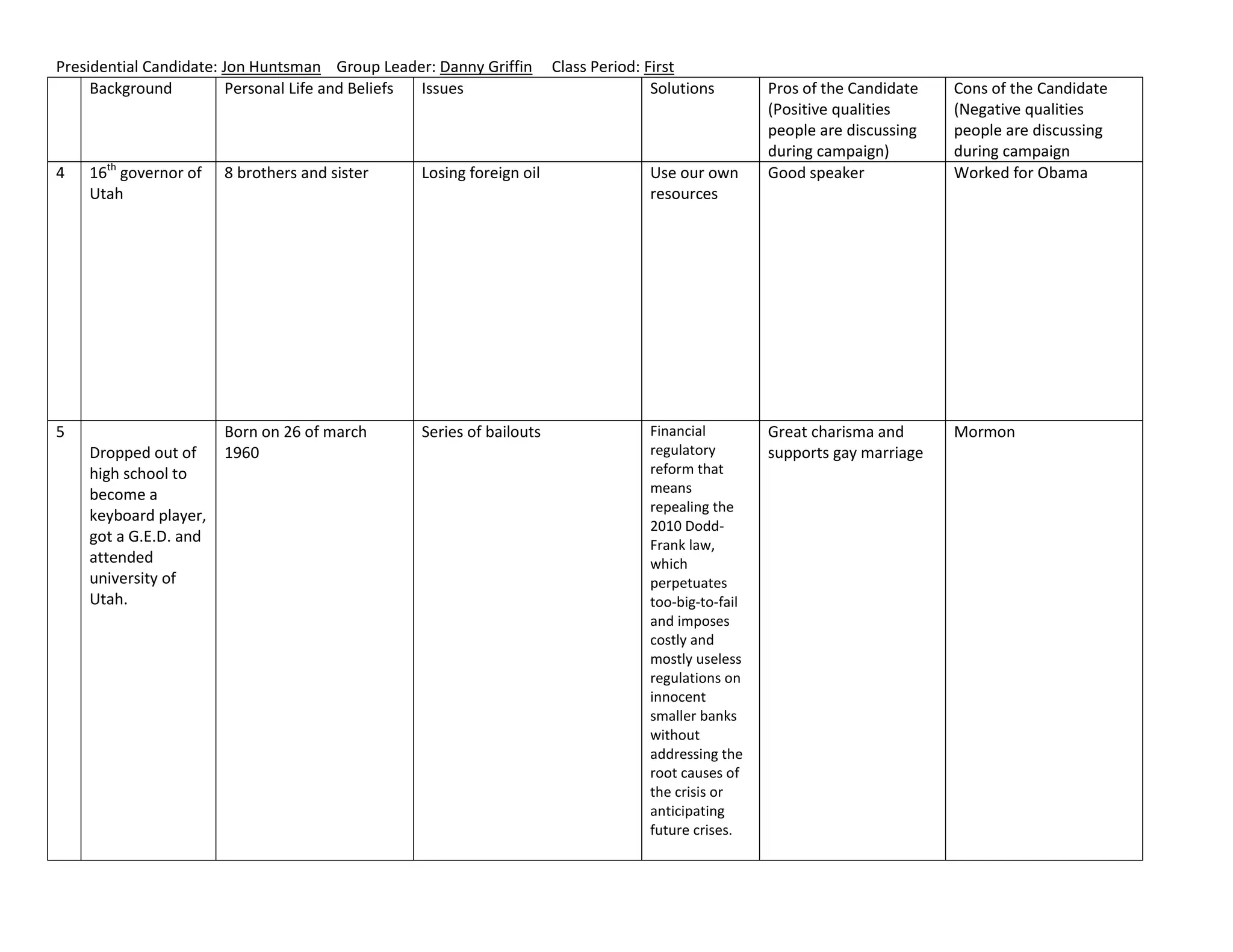 Jackson Period 1 Huntsman Graphic Organizer | PPT