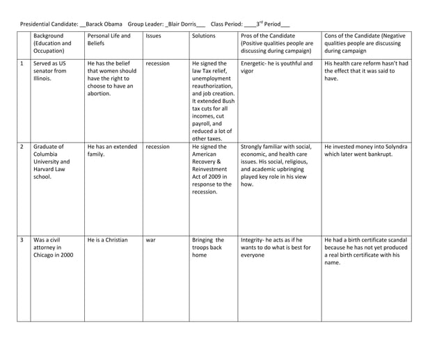 Jackson Period 3 Barack Obama Graphic Organizer | PPT