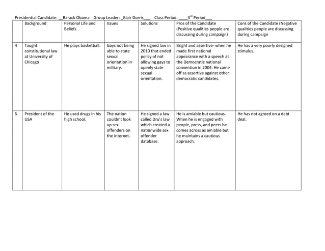 Jackson Period 3 Barack Obama Graphic Organizer | PPT