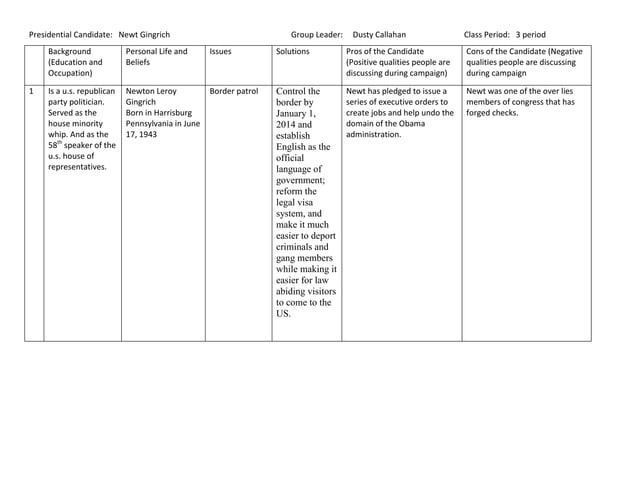 Jackson Period 3 Newt Gingrich Graphic Organizer | PPT