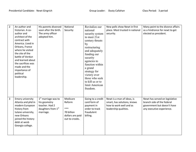 Jackson Period 3 Newt Gingrich Graphic Organizer | PPT