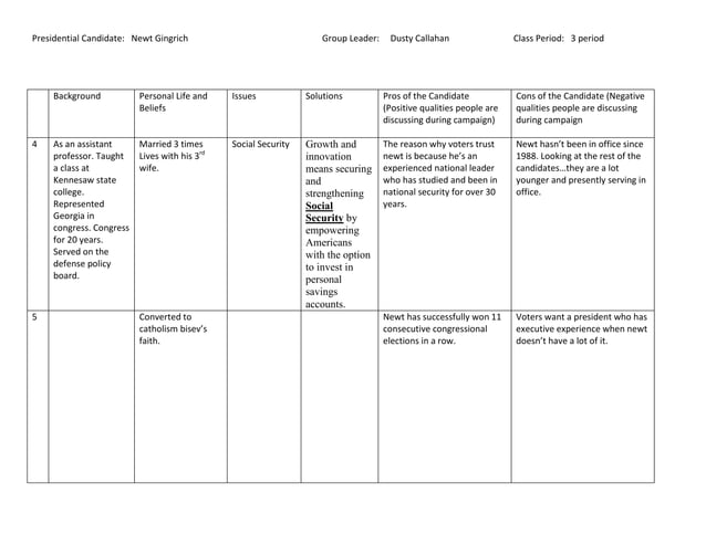 Jackson Period 3 Newt Gingrich Graphic Organizer | PPT
