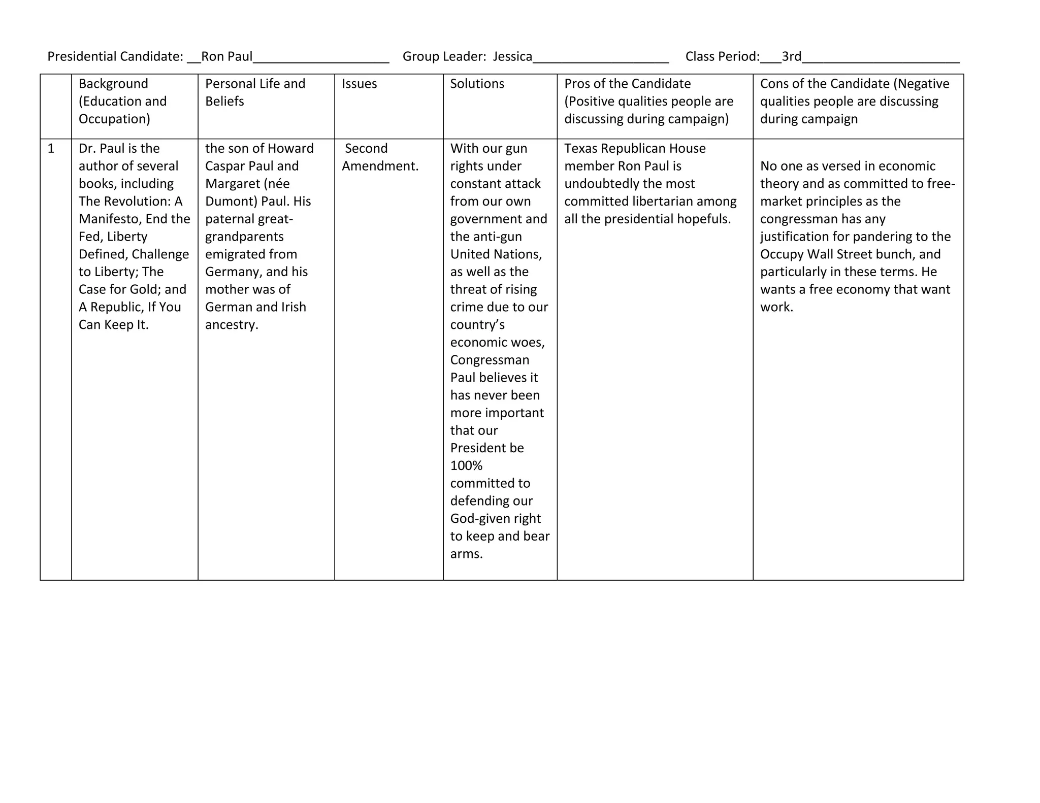 Jackson Period 3 Ron Paul Graphic Organizer | PPT