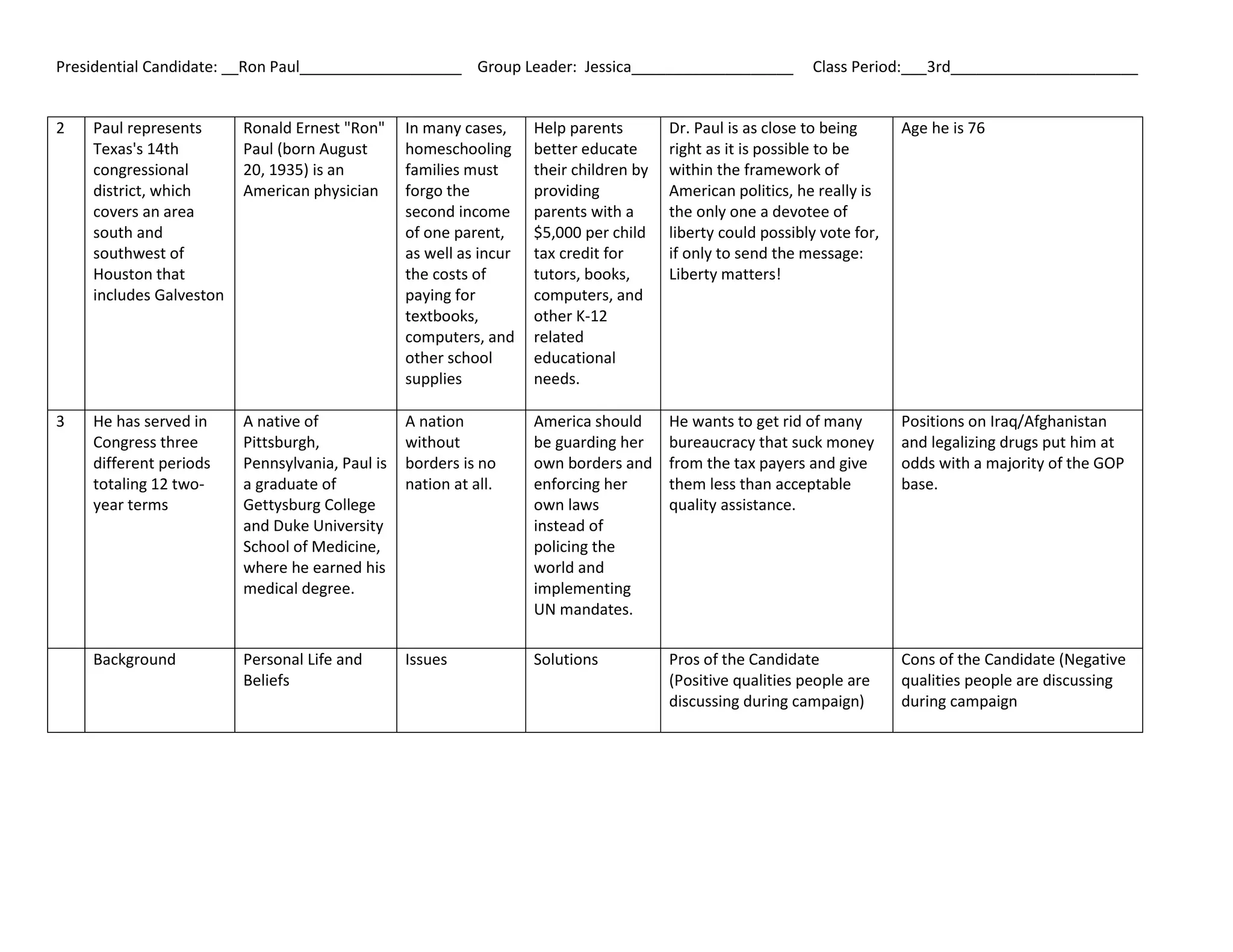 Jackson Period 3 Ron Paul Graphic Organizer | PPT