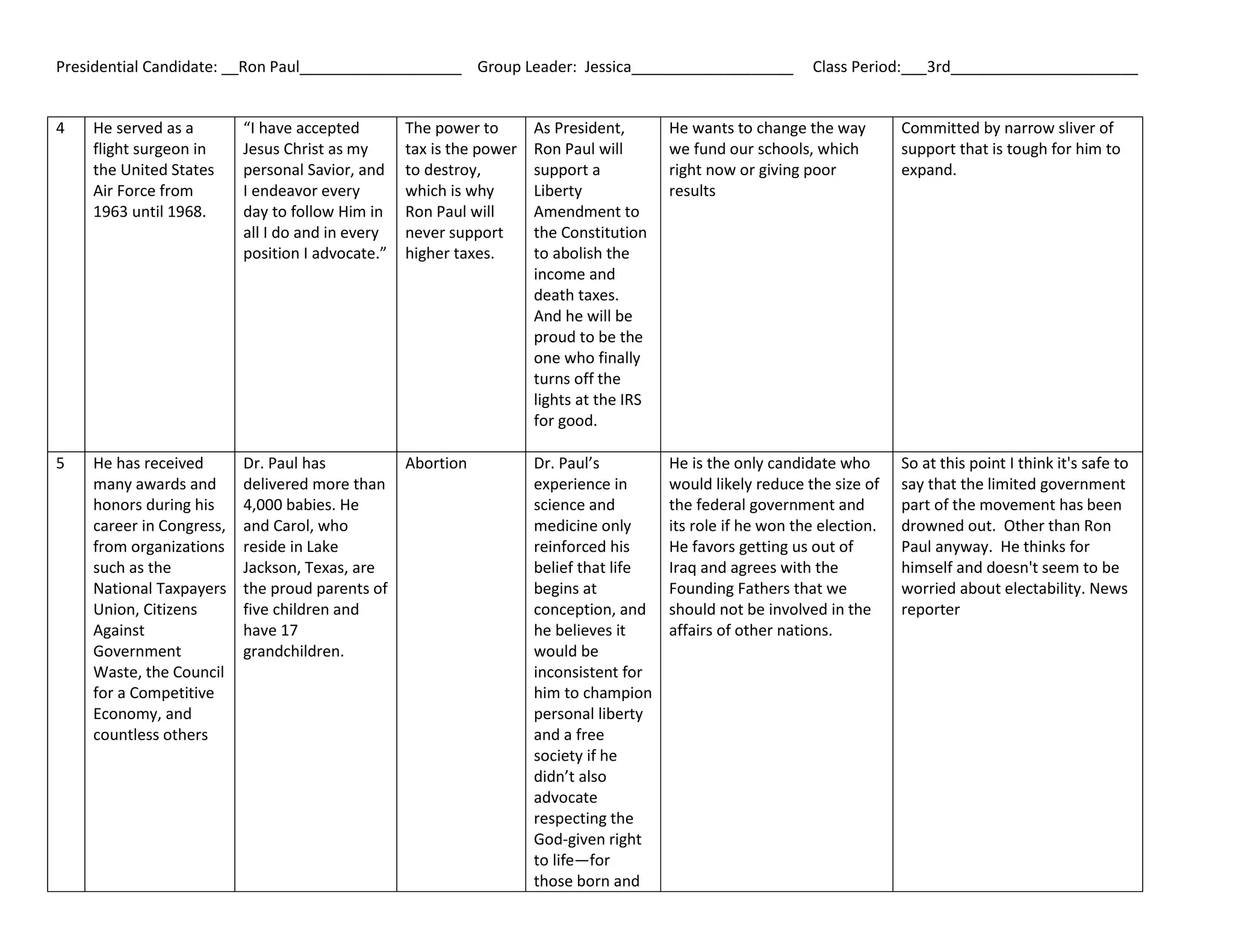 Jackson Period 3 Ron Paul Graphic Organizer | PPT