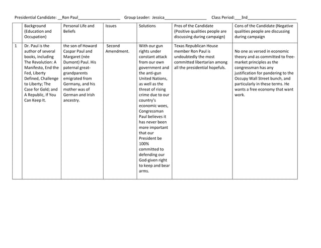 Jackson Period 3 Ron Paul Graphic Organizer | PPT