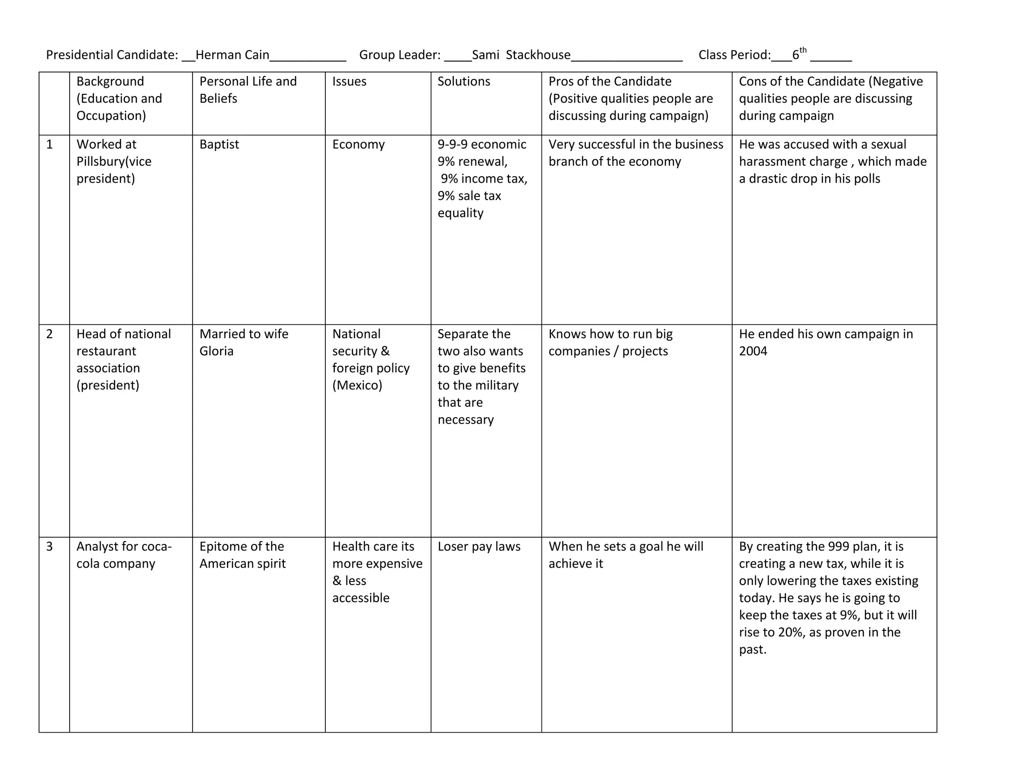 Jackson Period 6 Herman Cain Graphic Organizer | PDF