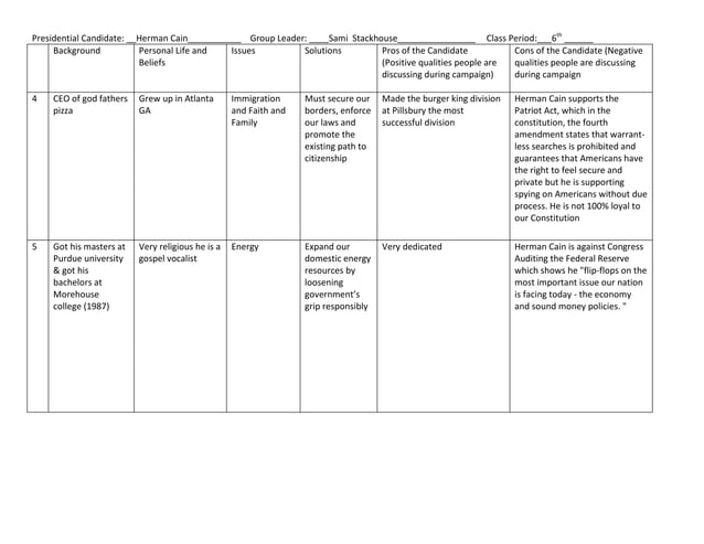 Jackson Period 6 Herman Cain Graphic Organizer | PDF