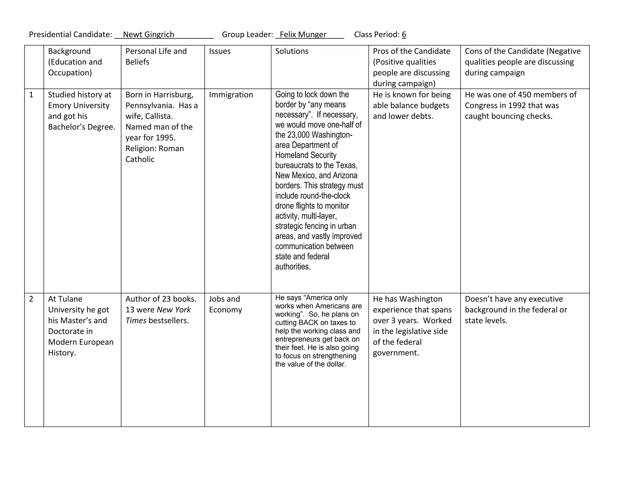 Jackson Period 6 Newt Gingrich Graphic Organizer | PPT