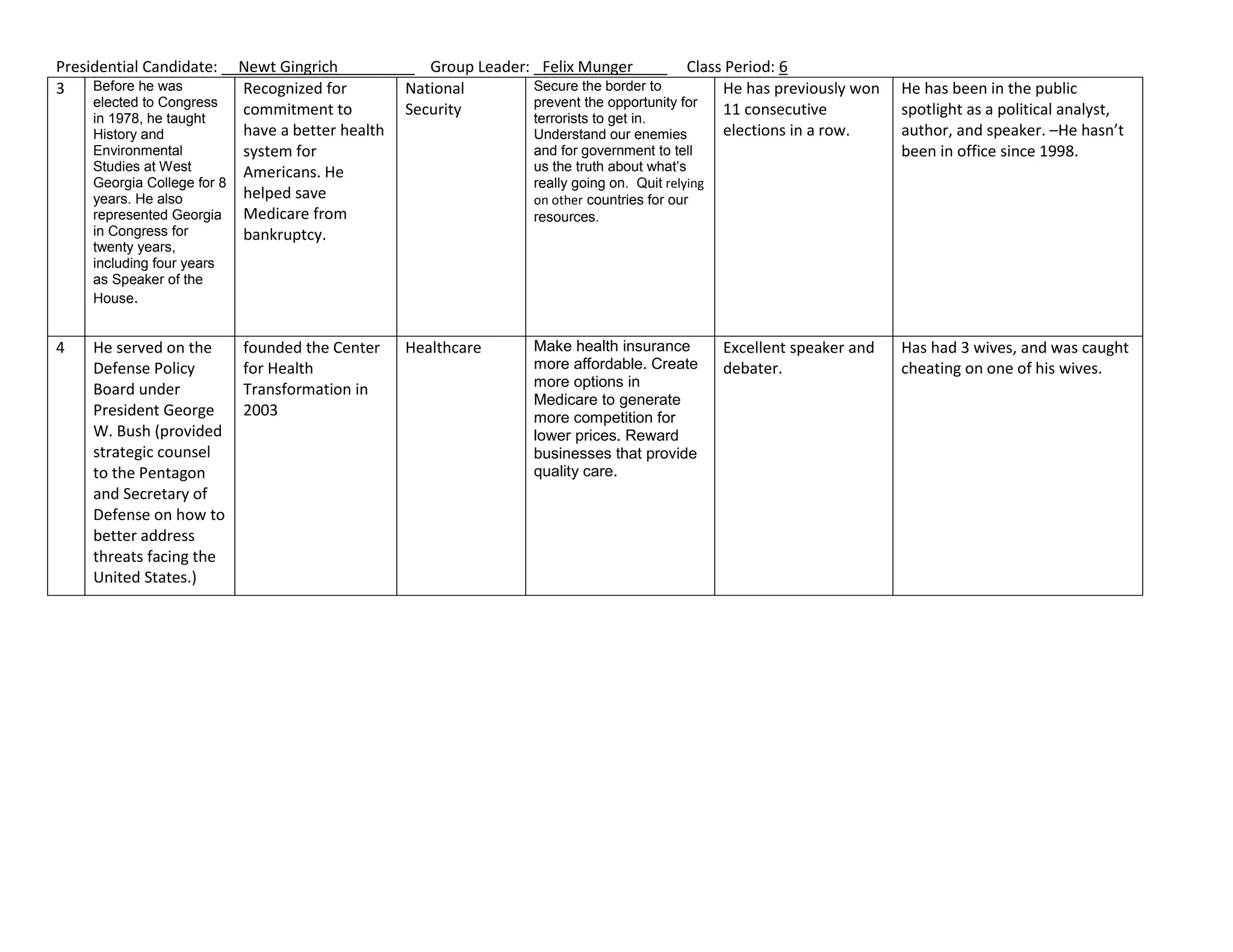 Jackson Period 6 Newt Gingrich Graphic Organizer | PPT