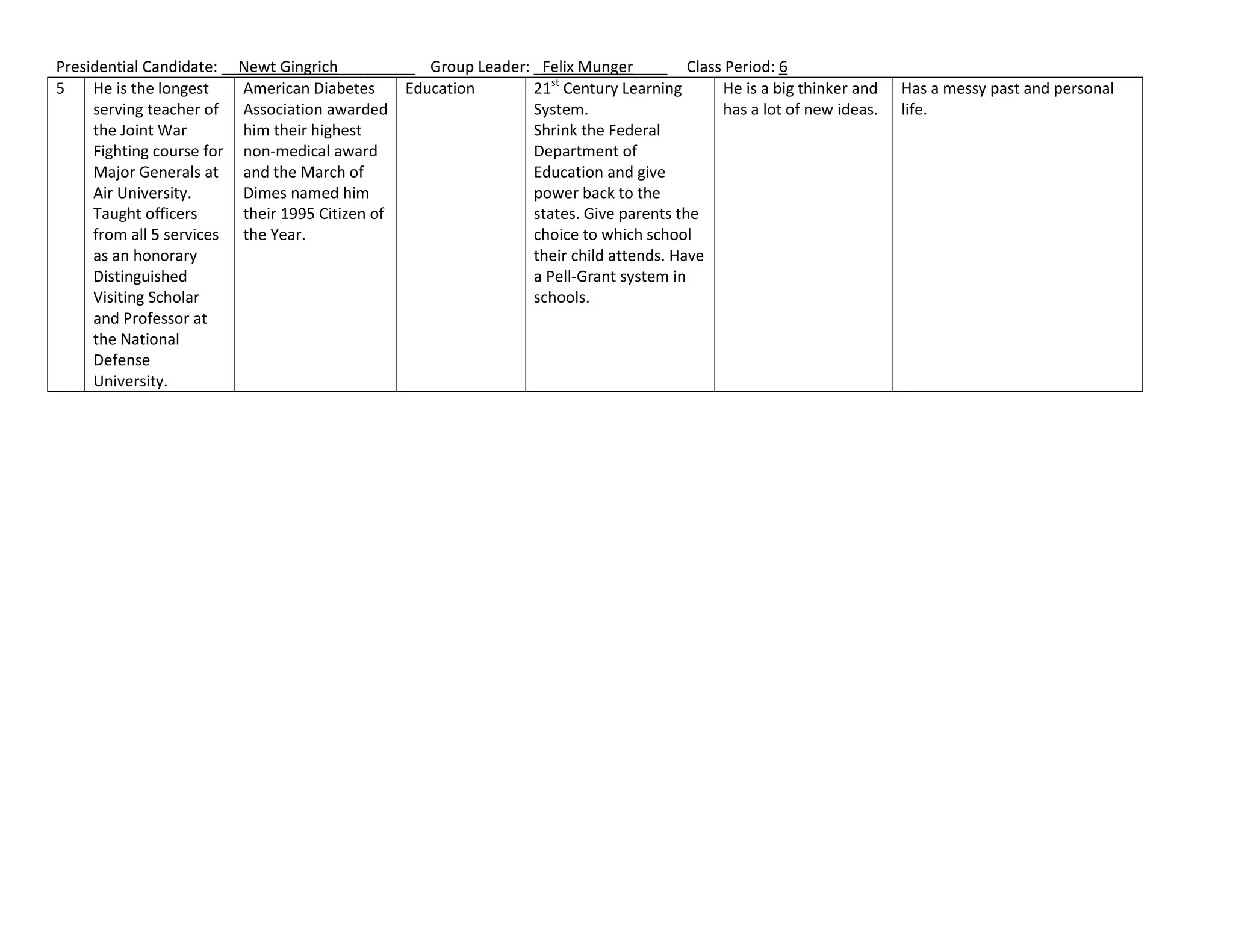 Jackson Period 6 Newt Gingrich Graphic Organizer | PPT