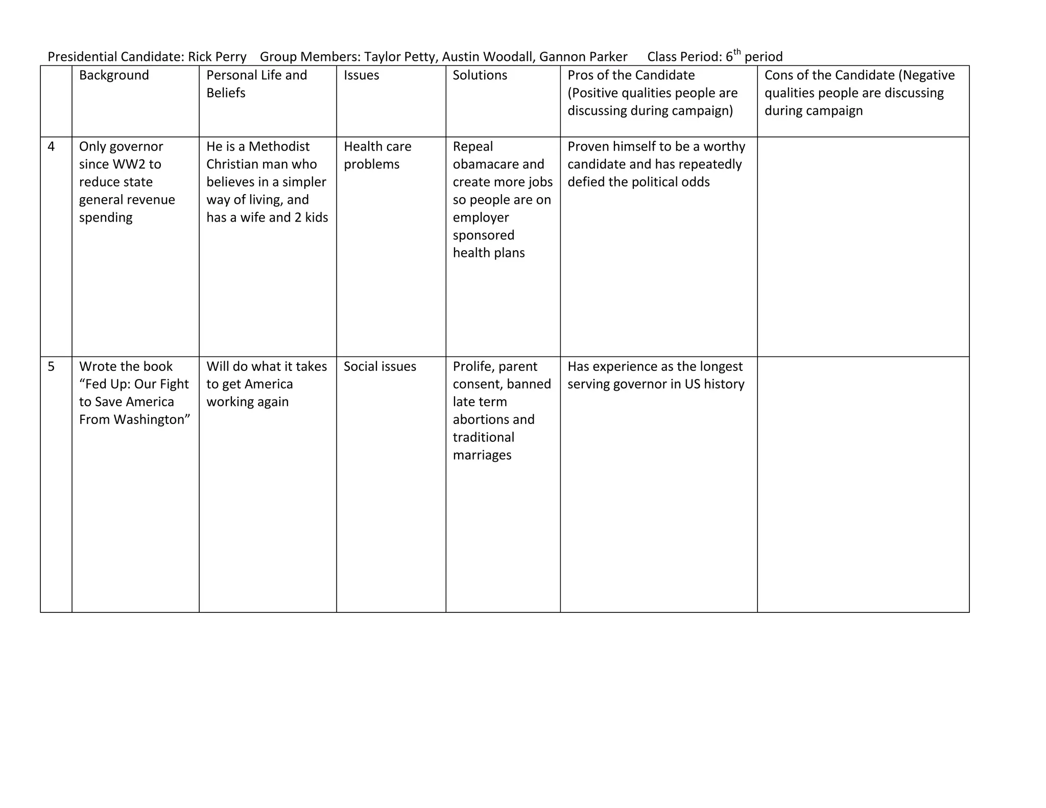 Jackson Period 6 Rick Perry Graphic Organizer | PDF
