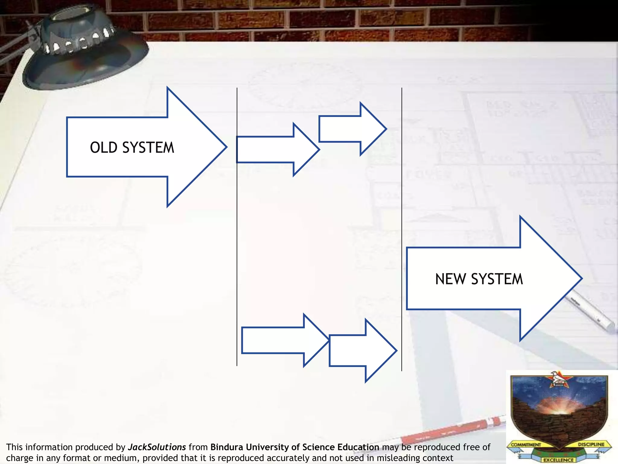 Phased conversion method of implementing new Information Systems ( By ...
