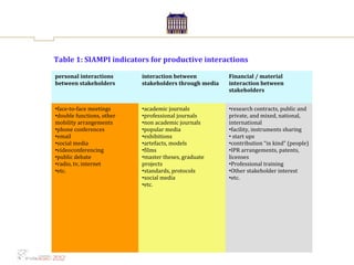 EVALUATION OF SOCIAL IMPACT | PPT