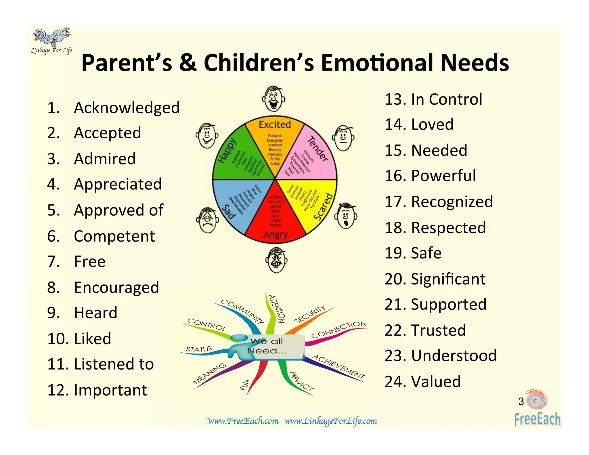 Parent Effectiveness Training | PDF