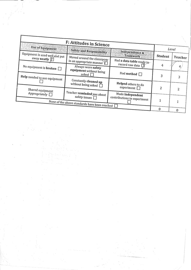 Jack's science score | PDF | Science
