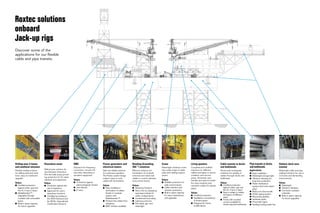 Roxtec : Jackup | PPT