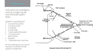 Jackup towing assembly (Bridle) | PPTX