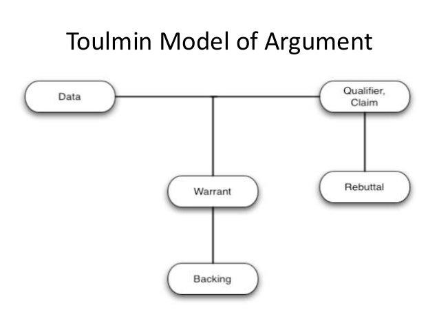 Discussion and arguments in Science