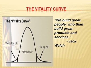 Jack Welch Biography Presentation | PPTX