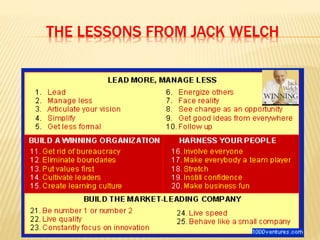 Jack Welch Biography Presentation | PPTX