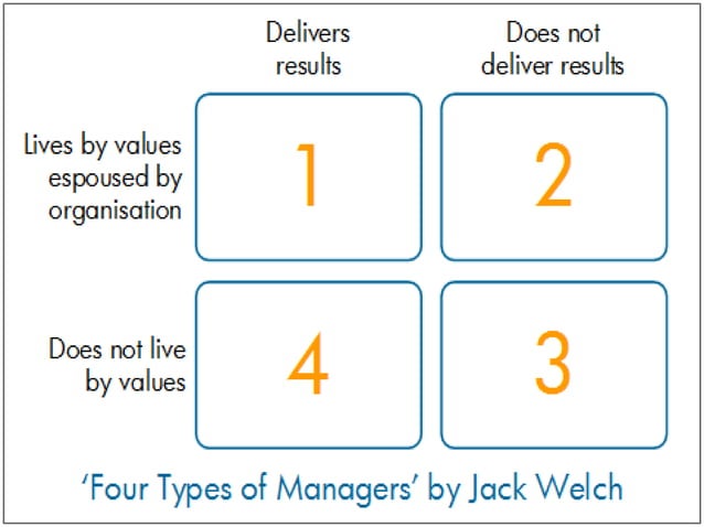 Jack welch’s way | PPT