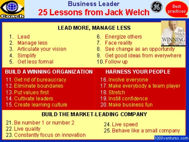 Jack welch’s way | PPT