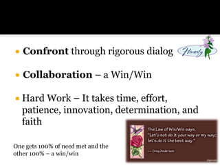 Jack welsh candor | PPT