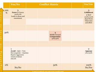 Jack welsh candor | PPT