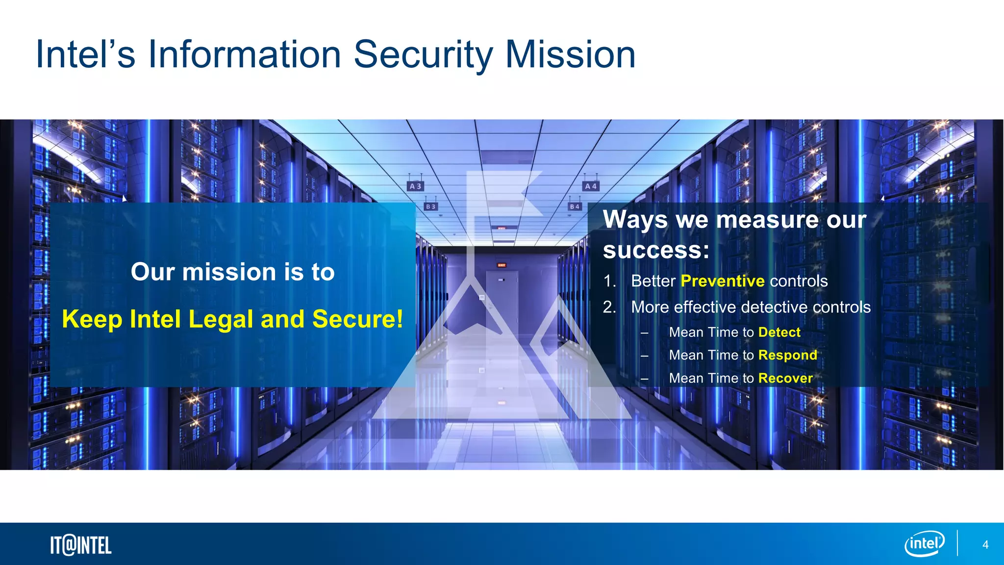 Building a Modern, Scalable Cyber Intelligence Platform with Apache ...