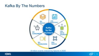 Building a Modern, Scalable Cyber Intelligence Platform with Apache ...