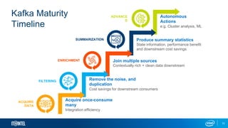 Building a Modern, Scalable Cyber Intelligence Platform with Apache ...