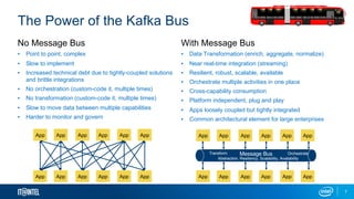Building a Modern, Scalable Cyber Intelligence Platform with Apache Kafka | Jac Noel, Intel Corp ...