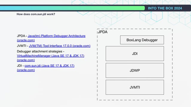 BoxLang Developer Tooling: VSCode Extension and Debugger | PPT