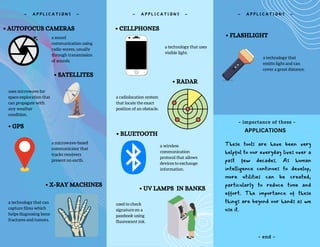 science3rdq.applications.of.EM.waves.pdf