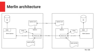 OSMC 2021 | Scaling Naemon deployments to Kubernetes with Merlin | PDF